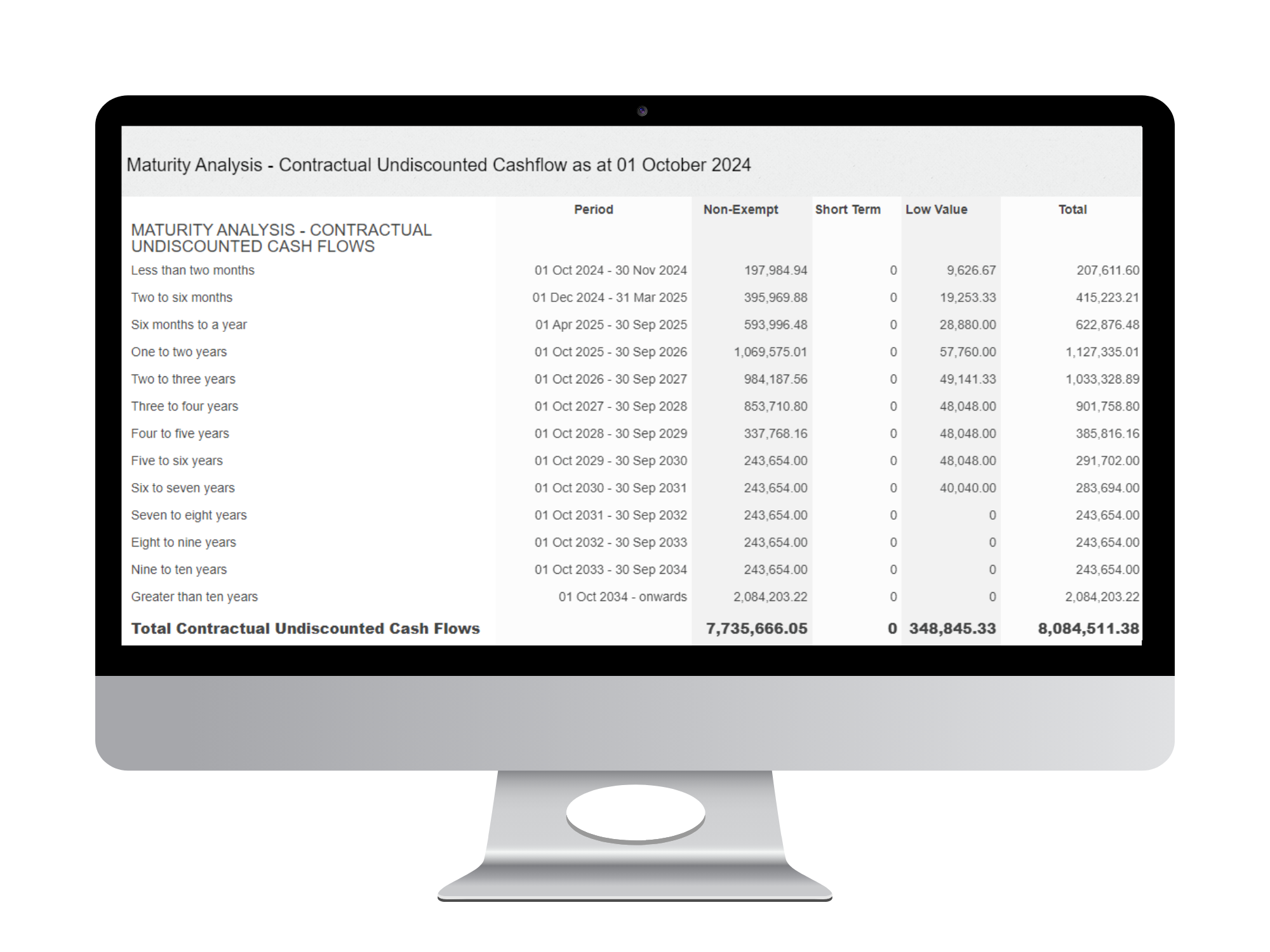 IFRS 16 in Practice: A Worked Example - Nomos One